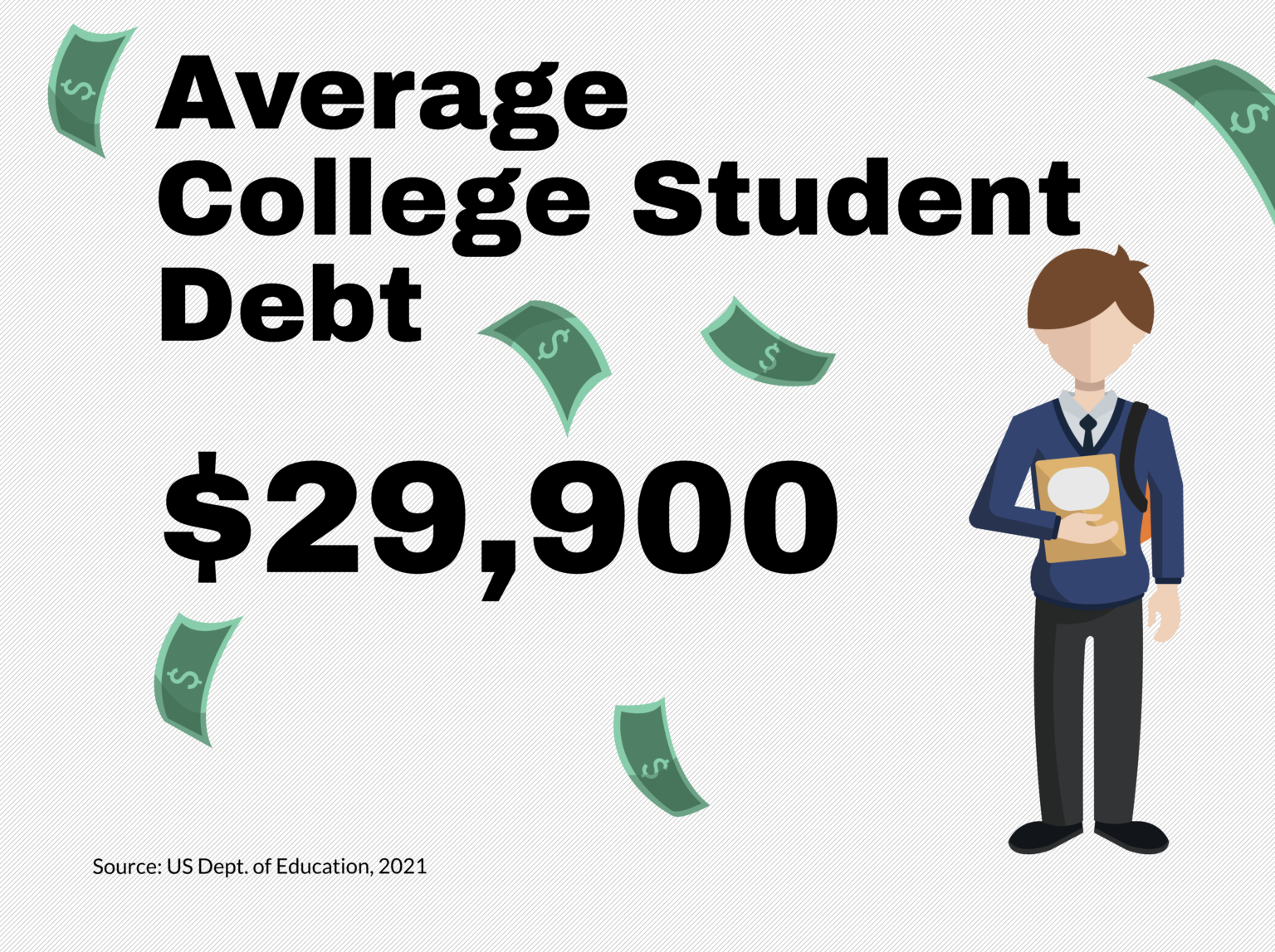 20 Financial Tips Every College Student Should Learn - Expensivity