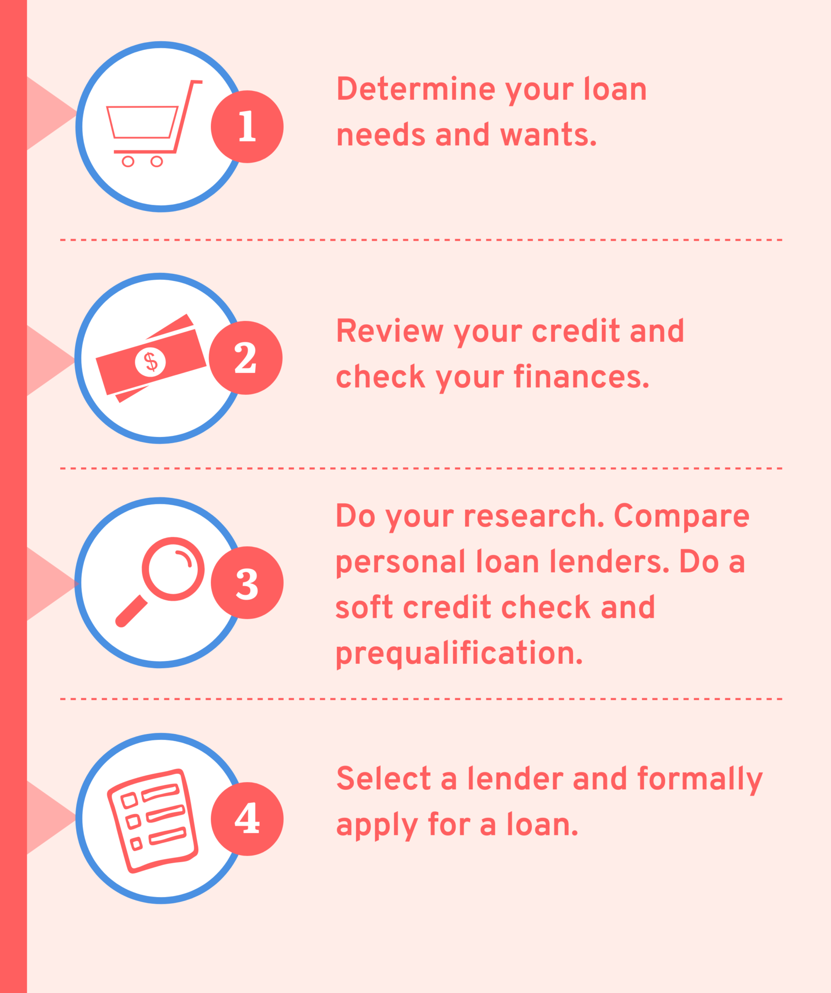 A Complete Guide to Personal Loans | Expensivity