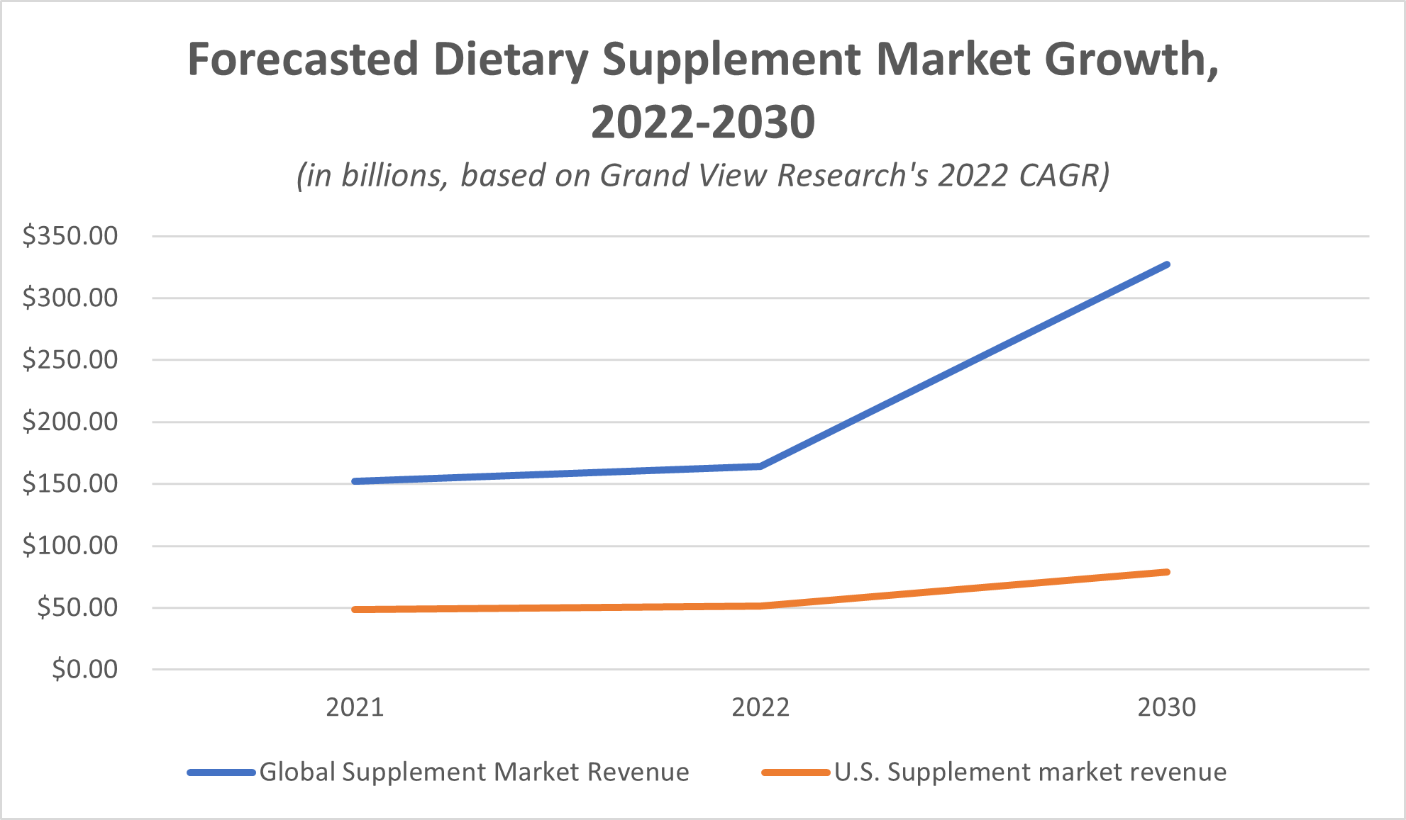 The Demographics of the Supplement Industry - Expensivity